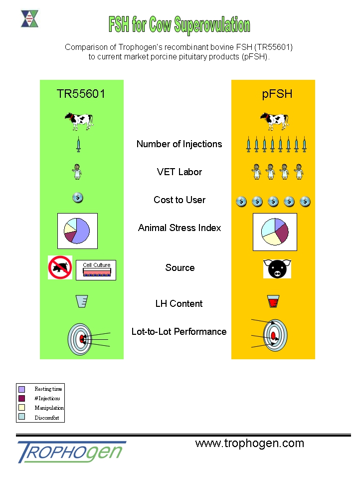 Technology: Trophogen Inc. Improving Human and Animal Health With ...