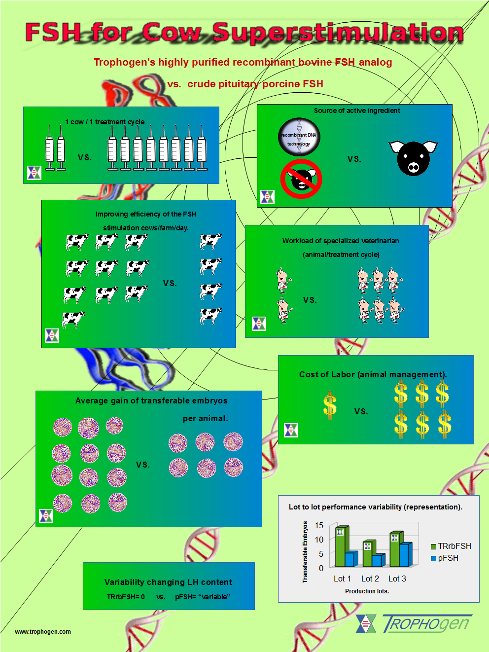 Animal Health: Trophogen Inc. Improving Human and Animal Health With ...